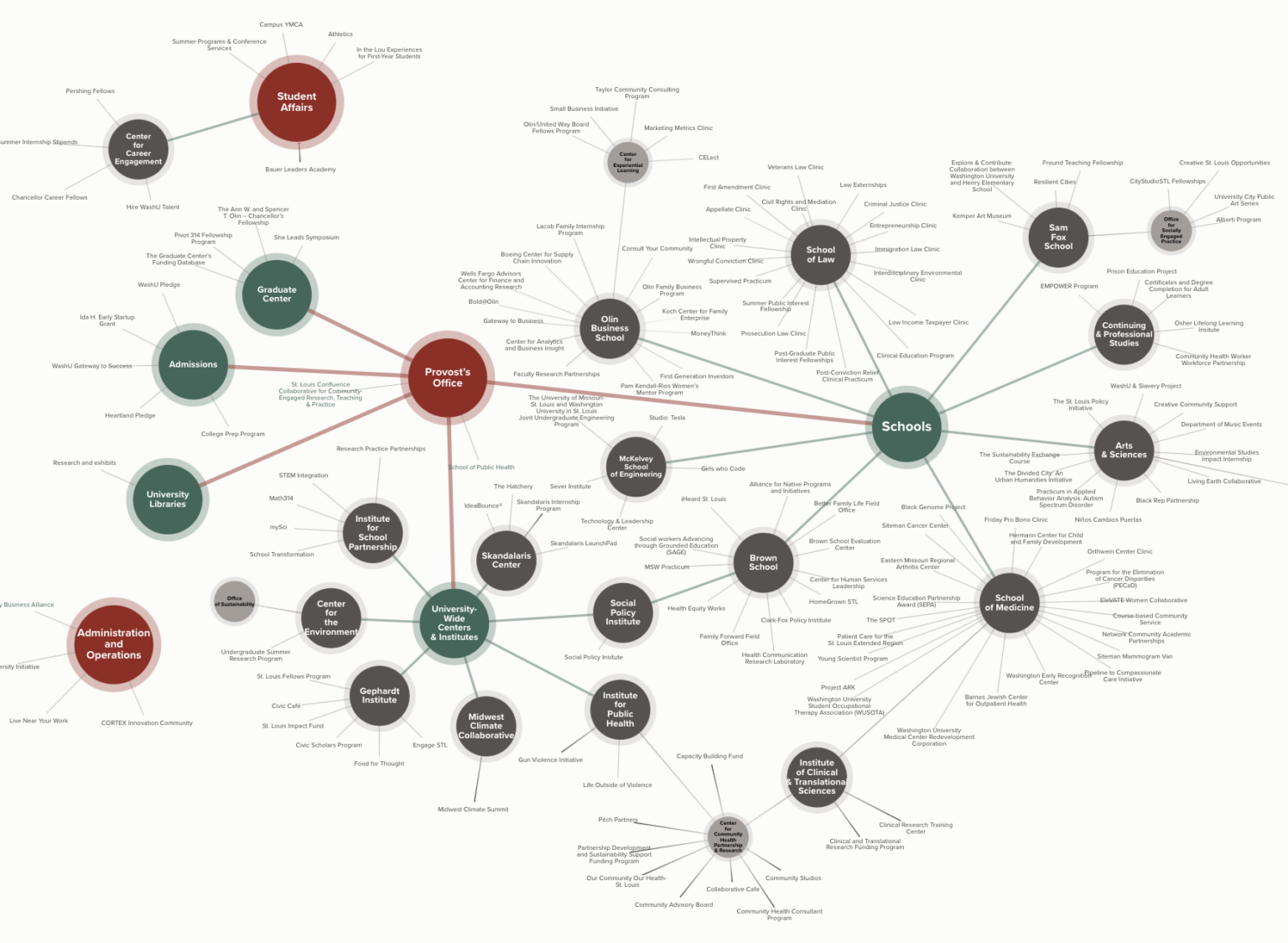 Tools for WashU | In St. Louis, For St. Louis | Washington University ...